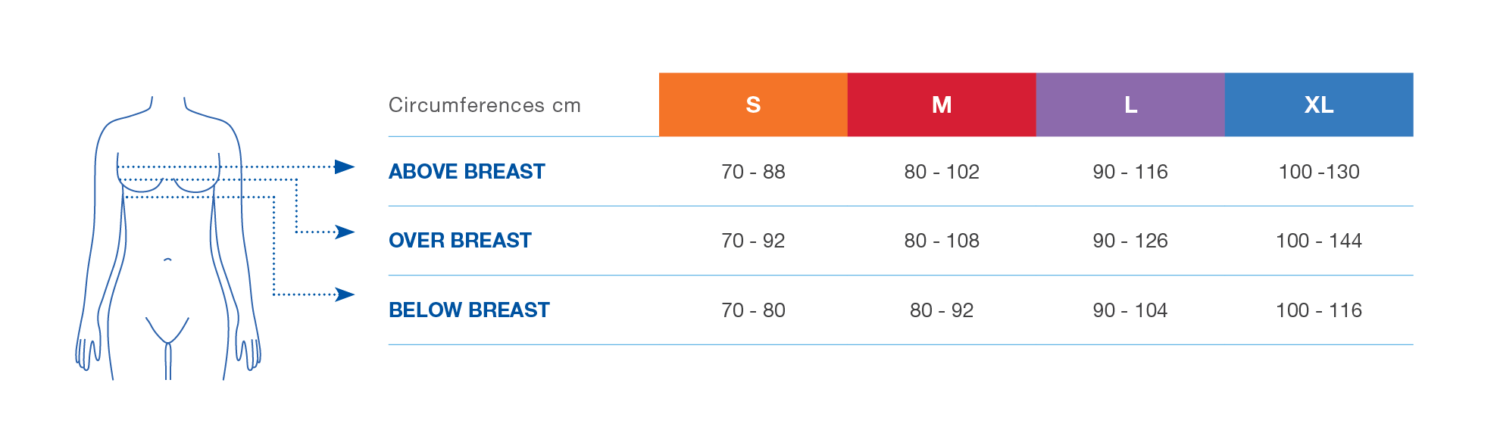 Haddenham Healthcare - compression for breast oedema - Lymphoedema ...